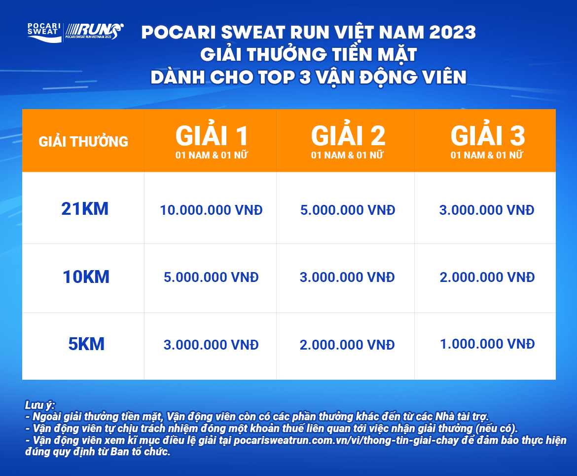 Giải chạy Pocari Sweat Run Việt Nam 2023 | ACTIUP.NET